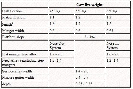 Cattle Housing – iCowApp