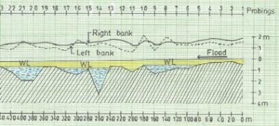 longitudinal_profile_of_mwiwe_riverbed | Infonet Biovision Home.